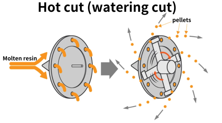 What is an extruder? Structure and mechanism detailed explanation ...