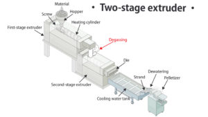 What is an extruder? Structure and mechanism detailed explanation ...