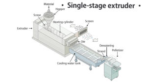 What is an extruder? Structure and mechanism detailed explanation ...